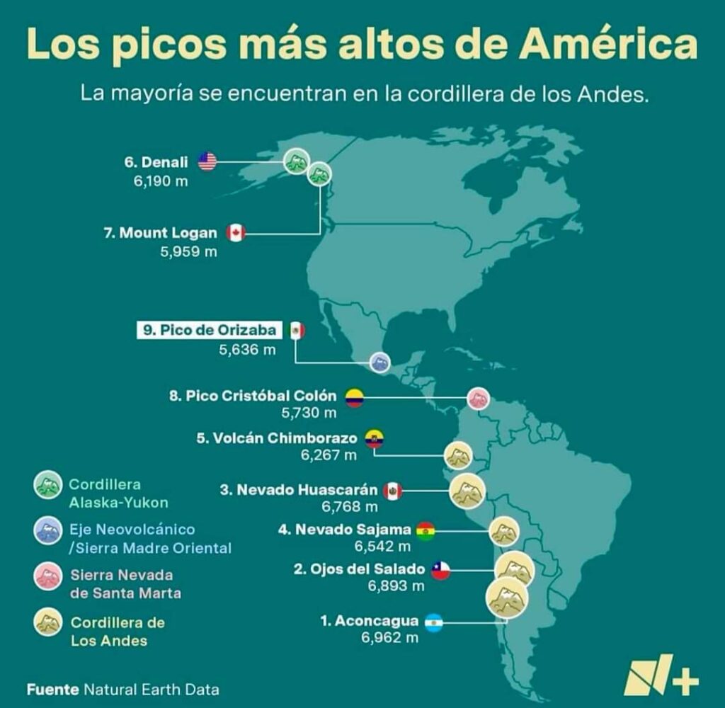 Son 9 los picos más altos del continente americano - Periódico El Ciudadano
